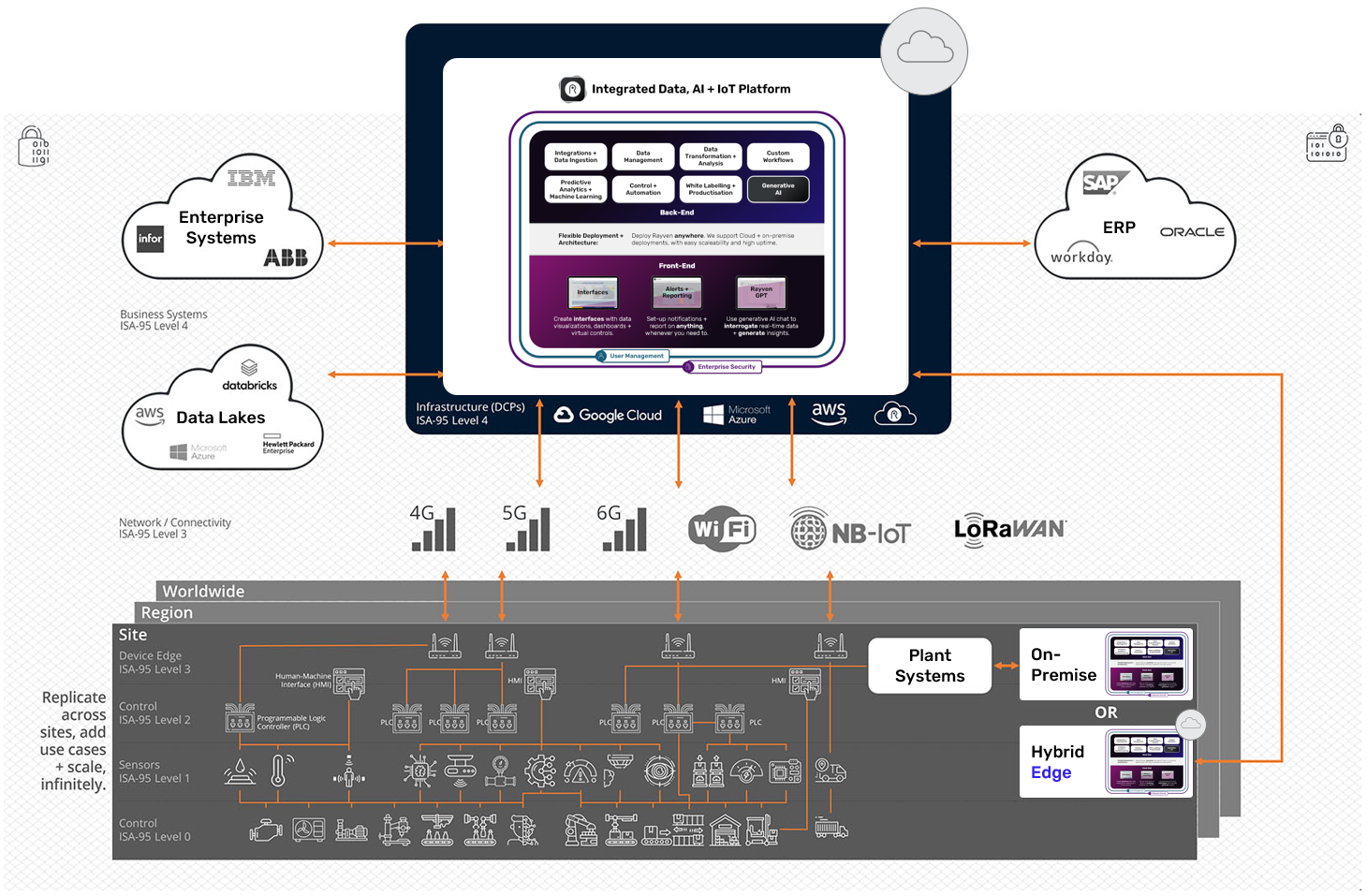 Rayven Deployment Options - Flexible Deployment Platform for Businesses