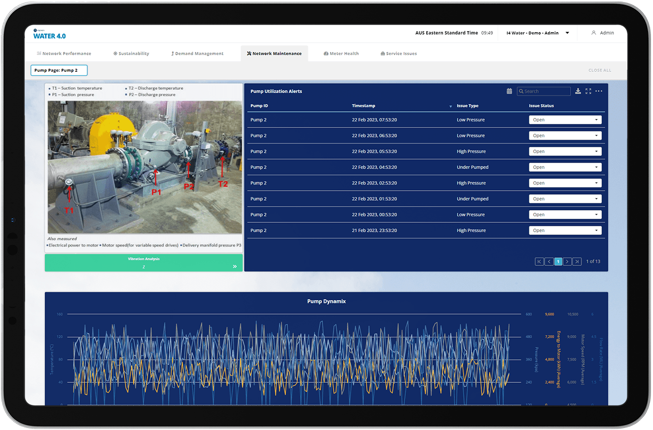 Get a custom Water Level & Flood Monitoring Solution fast + affordably