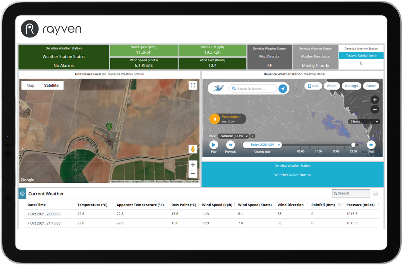 Custom Pump Monitoring Solutions, built fast + affordably | Rayven